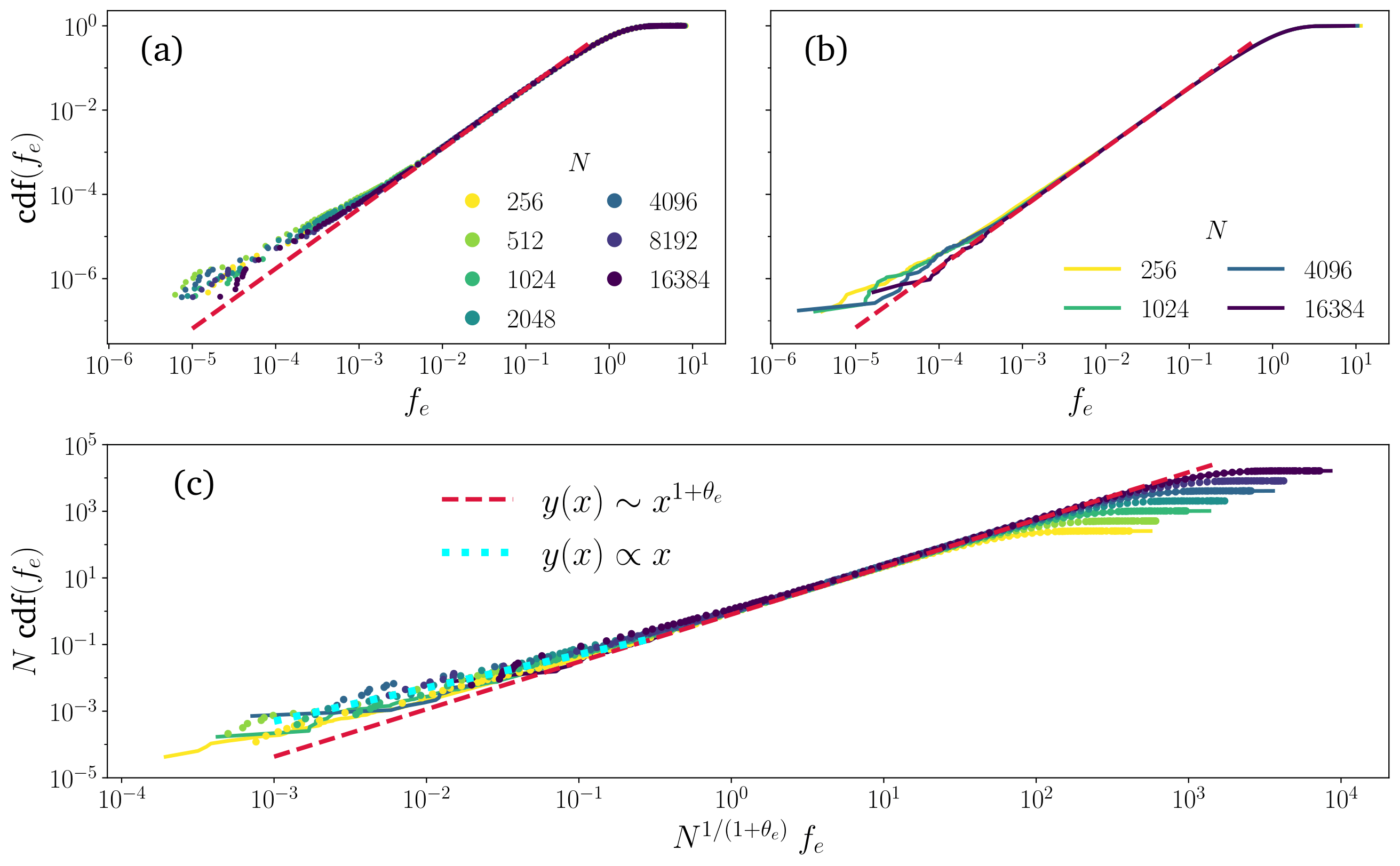 Finite Size Effects In Jammed Configurations Cam Dennis Phd