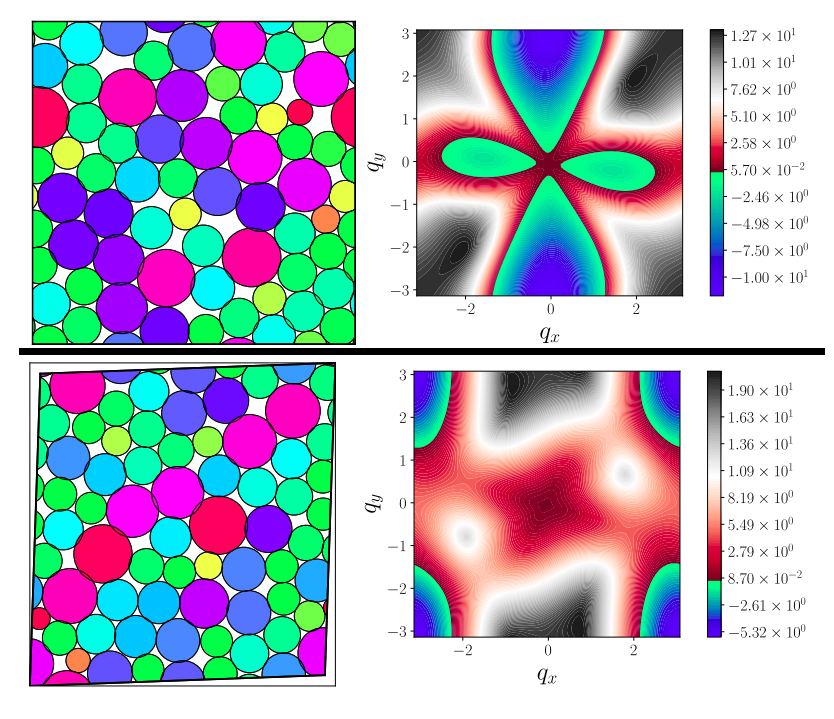 Emergence of Zero Modes in Disordered Solids Under Periodic Tiling | Cam Dennis Ph.D.